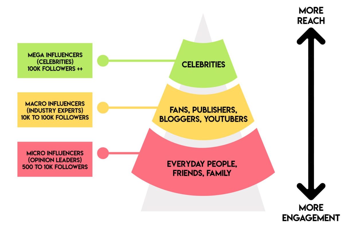 Kobe Influencer Marketing Platform | GetKobe