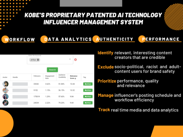 Working With Brands | GetKobe