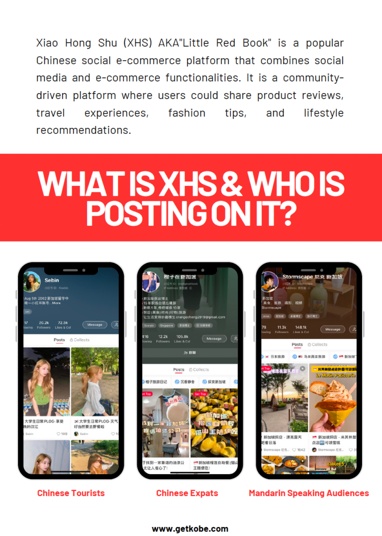 Introductory Guide To Xiao Hong Shu (Little Red Book) | GetKobe