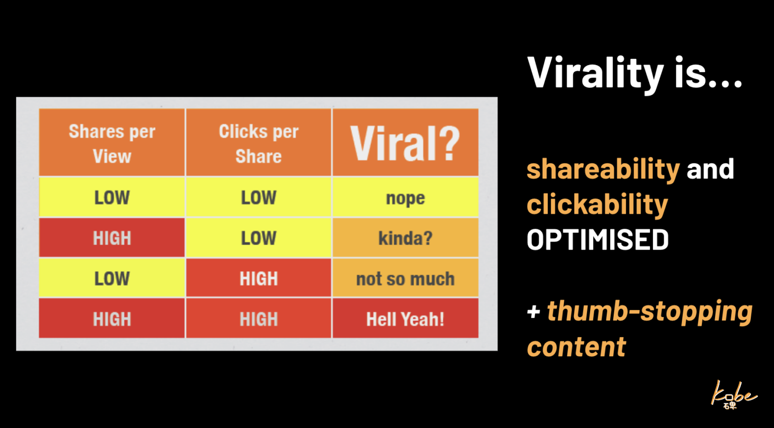 Understanding Virality: A Framework for Creating Viral Content | Getkobe