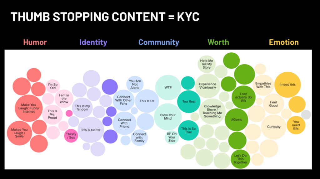 Understanding Virality: A Framework for Creating Viral Content | Getkobe