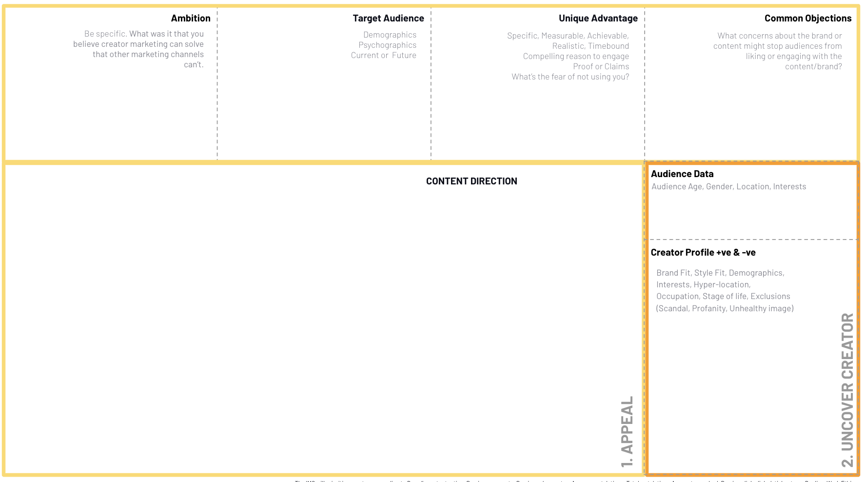 Your Comprehensive Guide To Influencer Marketing Campaign Planning ...