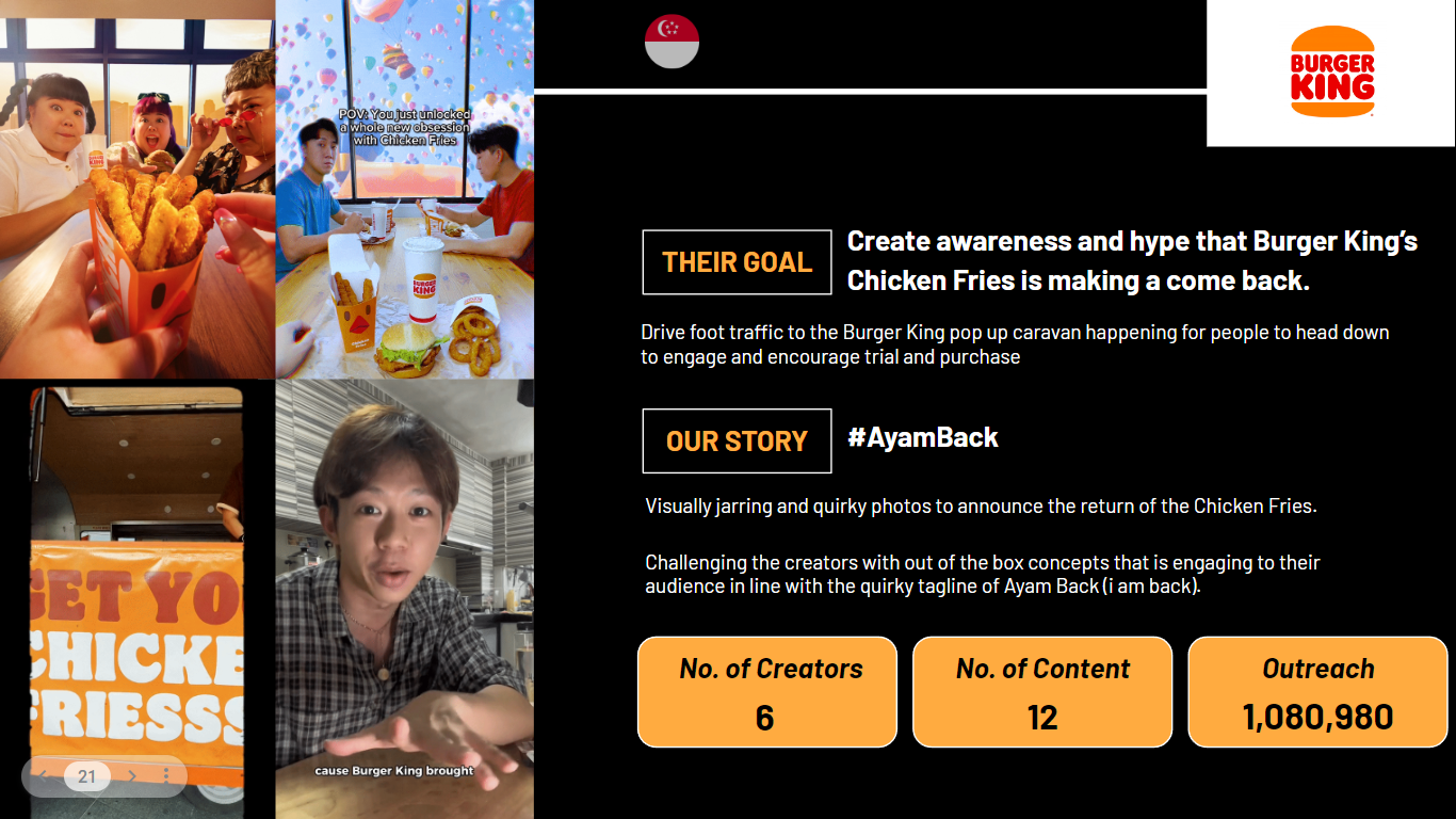 Kobe Case Study With Burger King | Influencer Marketing in F&B Industry